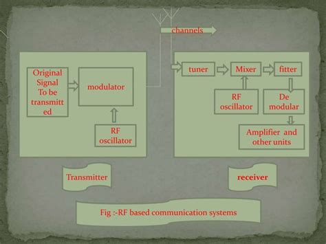 Radio Frequency Mems PPTX