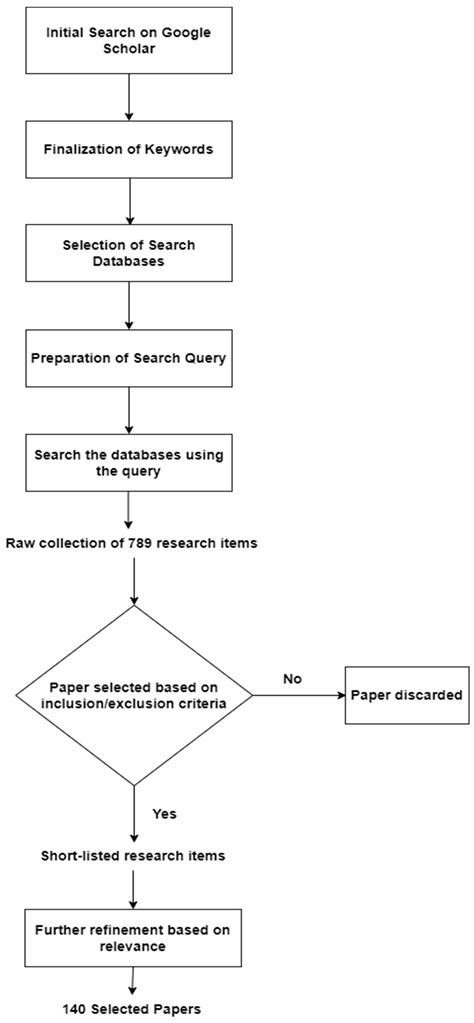Deep Learning For Pneumonia Detection In Chest X Ray Images A Comprehensive Survey