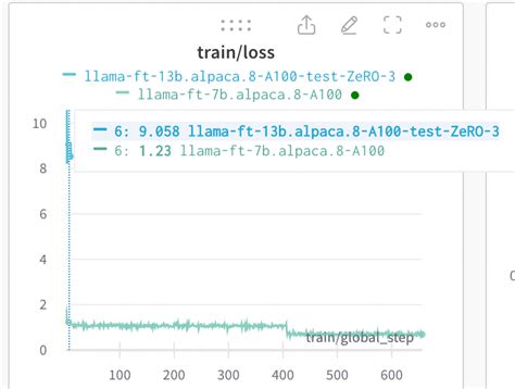 High Training Loss Of Llama 13b · Issue 93 · Tatsu Labstanfordalpaca · Github