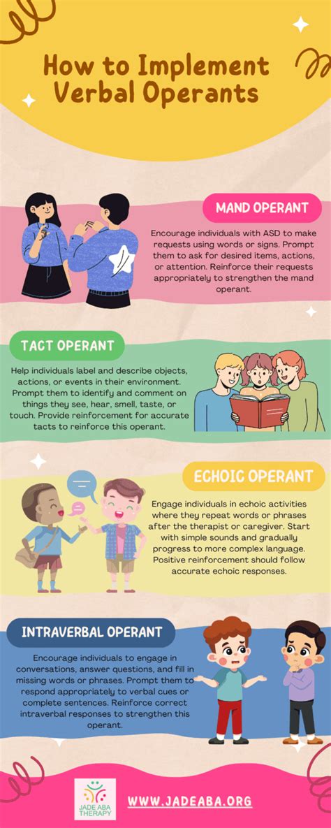 Aba Therapy Verbal Operants Examples Jade Aba