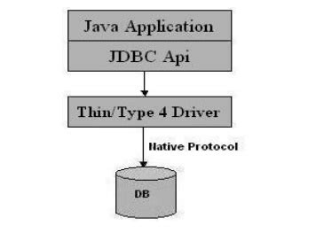 JDBC Drivers