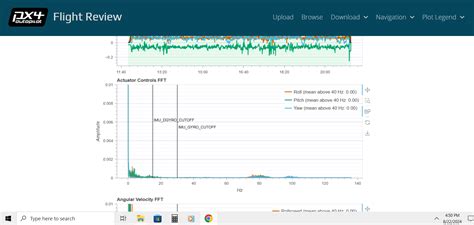 High Vibration In Cube Orange Page V Discussion Forum For PX Pixhawk