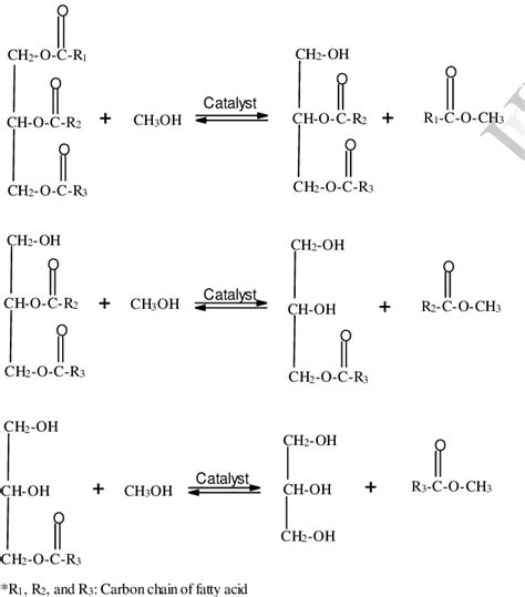Stage Of Transesterification Reaction 20 Download Scientific Diagram