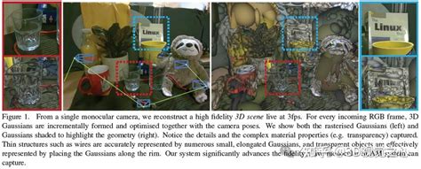 Cvpr 2024｜gaussian Splatting Slam：单目和rgbd重建双sota 知乎