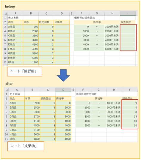 【現場の実務編19】〇〇〇円刻みの価格帯ごとに販売個数を集計（floormath関数＆sumifs関数）｜ひろふみのエクセル知恵袋