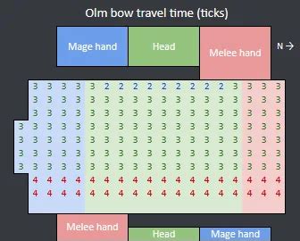 Mastering The Olm Head Run In OSRS Tips And Strategies OSRS Money Making Guide