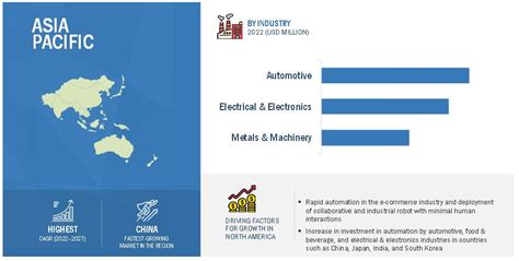 로봇 엔드 이펙터robot End Effector 시장조사 보고서 Semabiz Inc Chosareport Korea