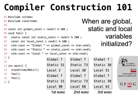 When Are Global And Static Variables Initialized In A Typical C Program Compilers Lab