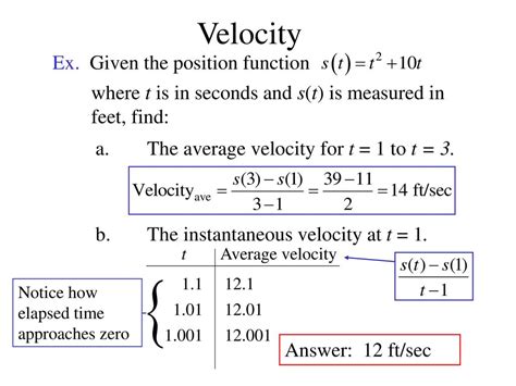 2 Functions Limits And The Derivative Functions And Their Graphs