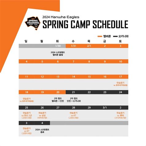 ‘황준서·황영묵 참가한화이글스 1군 스프링캠프 명단 발표