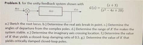 Solved Problem For The Unity Feedback System Shown With Chegg