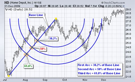 fibonacci arcs the hidden trading weapon vladimir ribakov