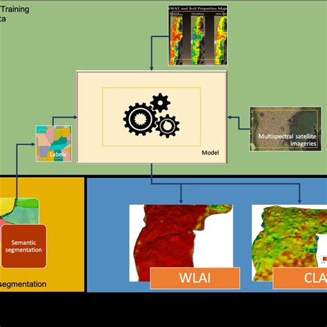 flow diagram for proposed weed detection methodology download