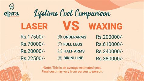 Laser Hair Removal Vs Waxing Elara