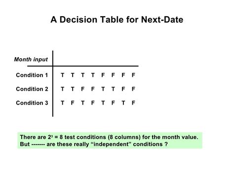 Swe3643 2006 Decision Table Based Testing