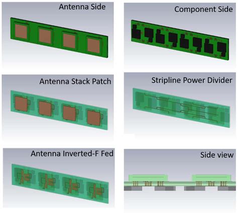 Figure 1 From A Bendable Wideband Dual Polarization Conformal Phased