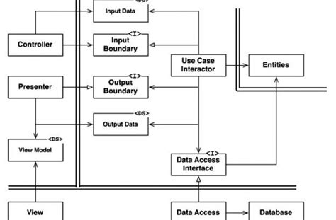 実装クリーンアーキテクチャを書きました Nrslib