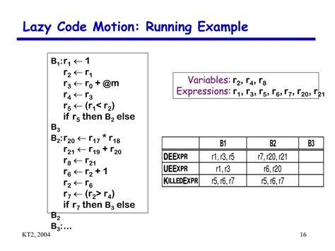 ppt partial redundancy elimination and lazy code motion powerpoint