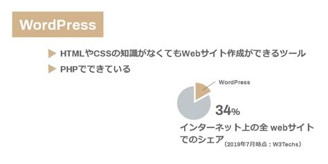 PHP超入門コース PHPとはPHPの特徴やできることなどをわかりやすく解説プログラミング初心者向け入門講座