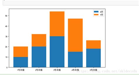 Matplotlib———柱状图matploblib 多柱形图 X轴变化 Csdn博客 Matplotlib———柱状图matploblib 多柱形图 X轴变化 Csdn博客