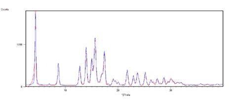 Figure S4 Experimental Powder Diffraction Pattern For 8 Download