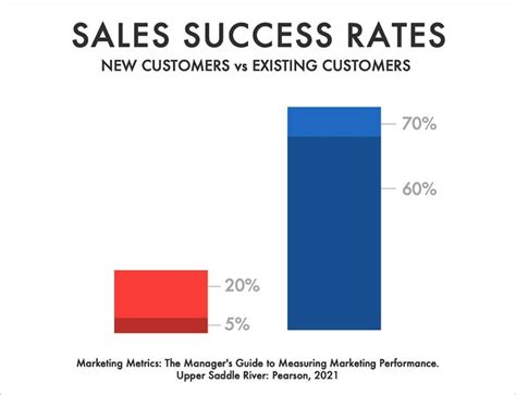 Retention Marketing What It Is Strategies And Examples 2025