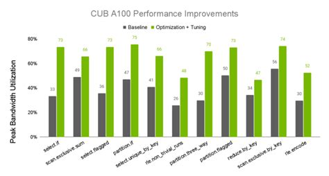 CUDA Toolkit Enhances Support For NVIDIA Grace Hopper And Confidential Computing NVIDIA