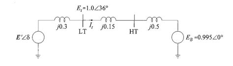 based on the following smib system and generator