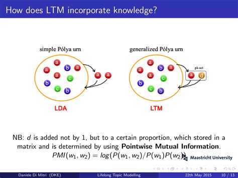 lifelong topic modelling presentation ppt