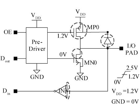Traditional I O Buffer Download Scientific Diagram