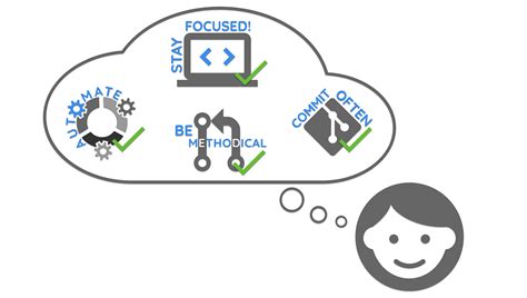 effective refactoring part 4 rewriting the code by mike rourke medium