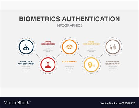 Biometrics Authentication Facial Recognition Eye Vector Image
