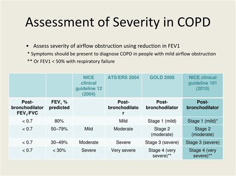 Copd Spirometry Example At Eve Collie Blog