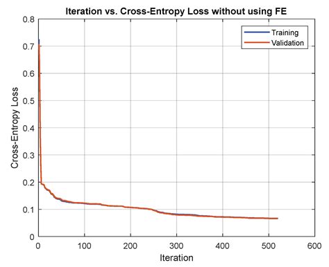 Instantaneous Frequency Estimation Of Fm Signals Under Gaussian And