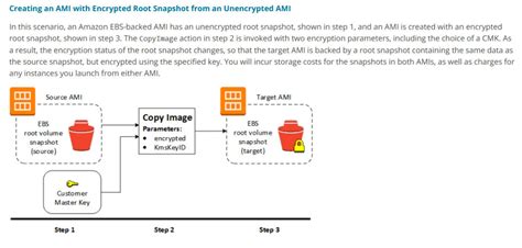 Solution Architect1 · Aws Certificate Notes