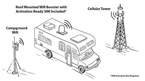 Tiffin Wifi Support Open Road Mobile