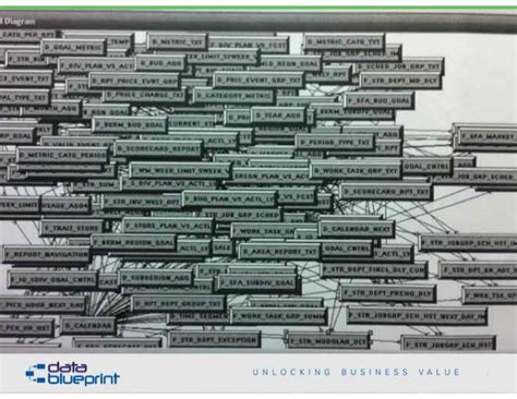 Data Ed Data Architecture Requirements Pdf