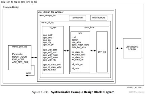 Xilinx Mig 控制ddr3 So Dimm内存条（三）：mig Ip核仿真与调试过程xilinx Ddr Rdimms Csdn博客