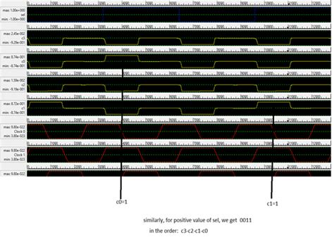 Simulation Result Of Counter Circuit Using Qca Download Scientific Diagram