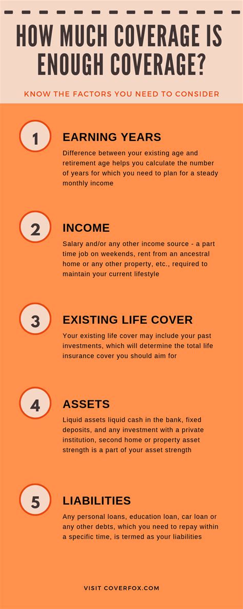 How Much Life Insurance Do I Need