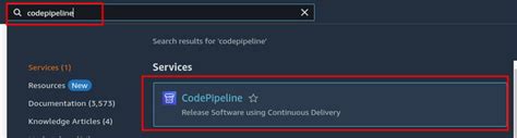 Setting Up Cicd In Aws With Codecommit Codedeploy Codepipeline Ecr