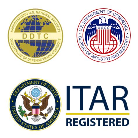 Do I Need Itar To Export To Canada Cmmc Compliance