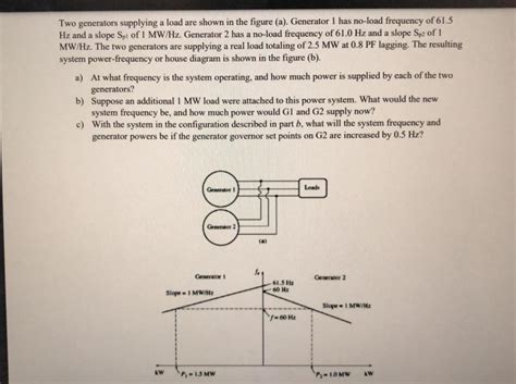 Solved Two Generators Supplying A Load Are Shown In The Chegg Com