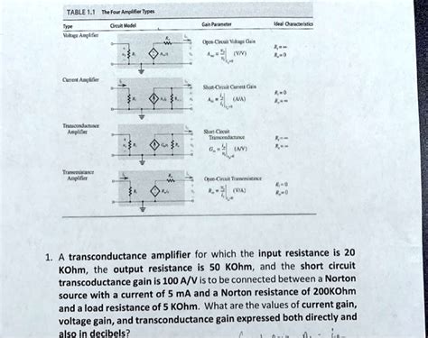 Solved Table 11 The Four Amplifier Types Type Voltage Amplifier