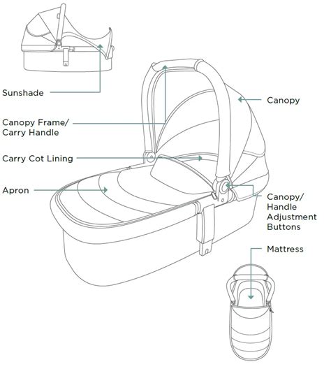 Edwards And Co Ec201 104 Carry Cot User Manual
