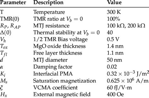 Design Specification Of The Vcma Mtj Compact Model Download