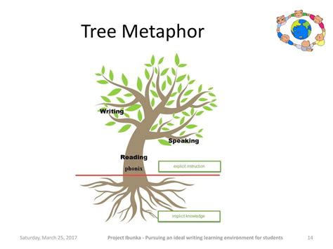 Masahito Watanabe Yokohama National Univ Japan Ppt Download