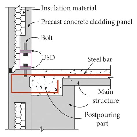 Connection Details And Deformation Mode Of The Proposed Damping Download Scientific Diagram