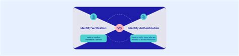 Identity Verification V S Identity Authentication Similarities And Key Differences Signzy Us