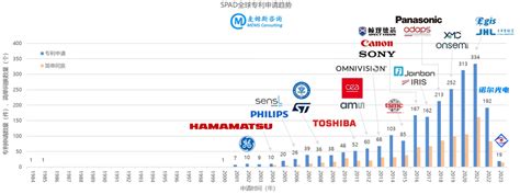 第62期“见微知著”培训课程：单光子探测技术及应用 Mems和传感器培训课程 微迷：专业mems市场调研媒体 麦姆斯咨询主办